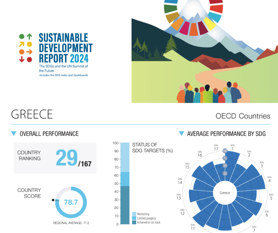 Greece ranks 29th in the 2024 Sustainable Development Report - Ae4ria